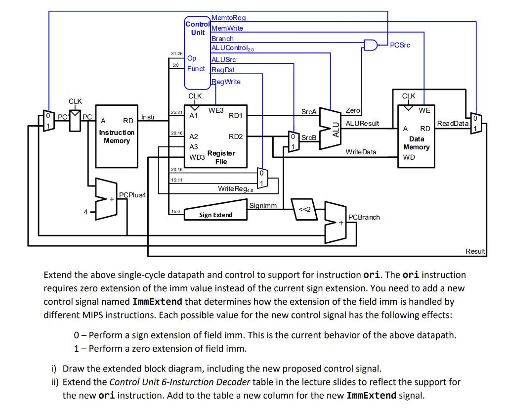 Solved Extend the above single‐cycle datapath and control to | Chegg.com