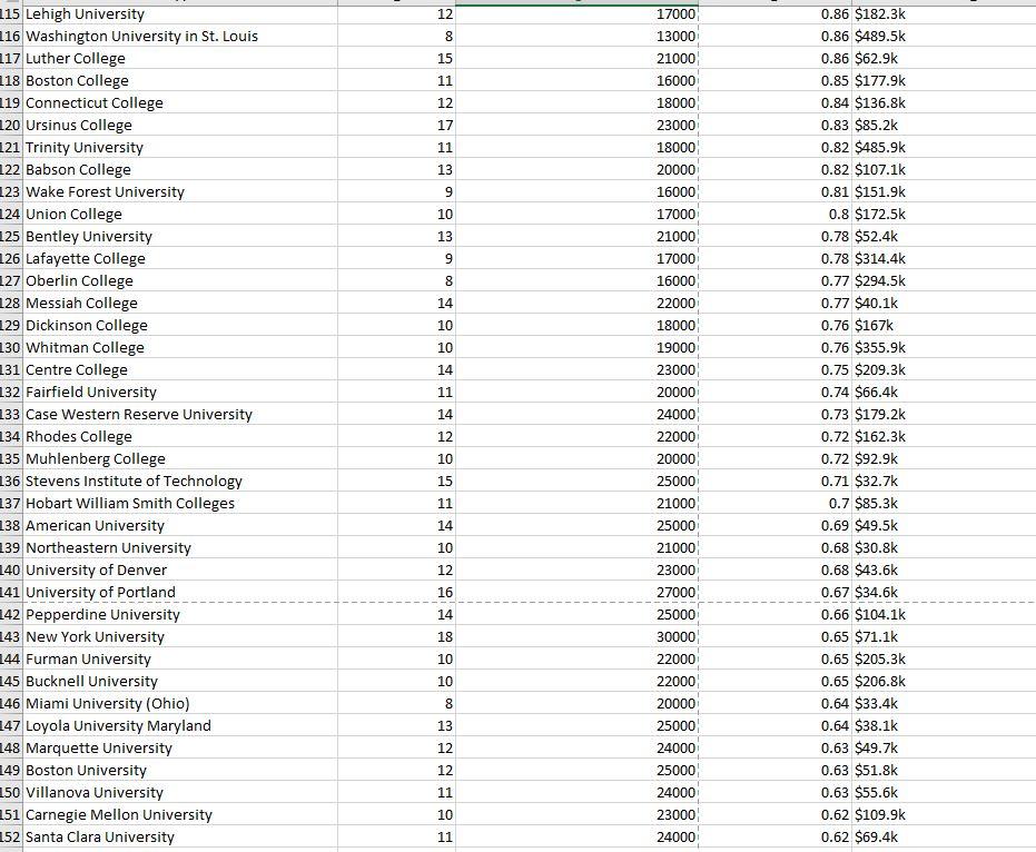 Solved To measure the efforts of high-priced public and | Chegg.com