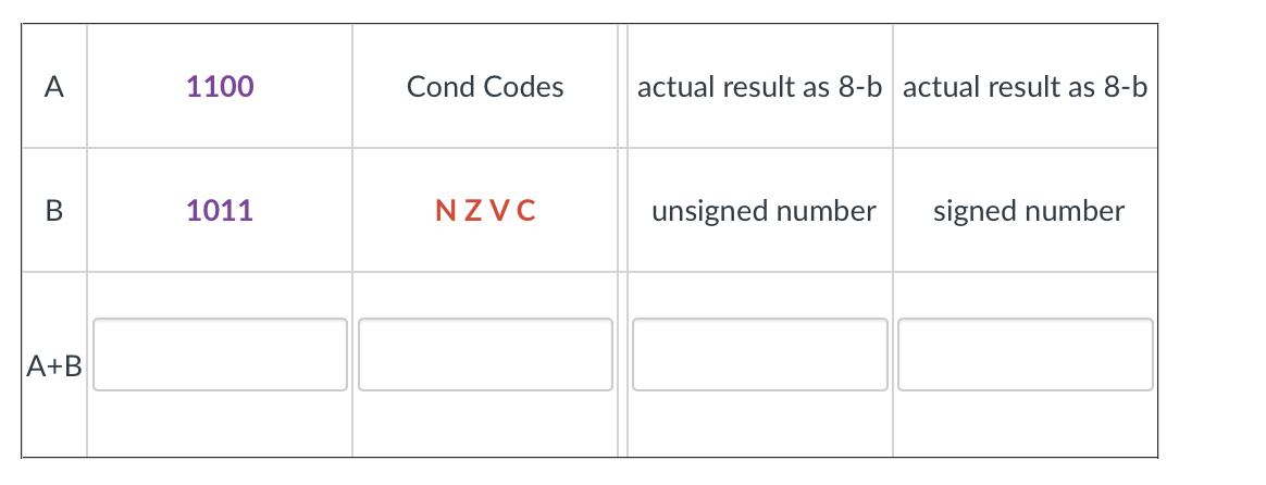 Solved 1100 ﻿Cond Codes actual result as 8-b actual result | Chegg.com