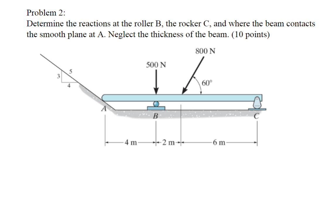 Solved Problem 2:Determine the reactions at the roller B , | Chegg.com
