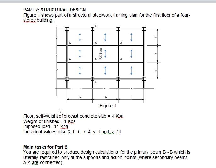 Solved PART 2: STRUCTURAL DESIGN Figure 1 shows part of a | Chegg.com