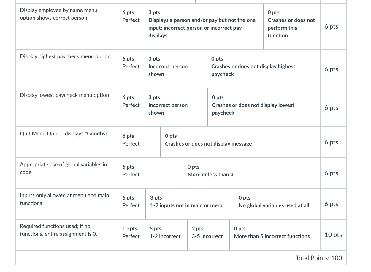Solved Using Python Please Write The Pseudocode And Complete