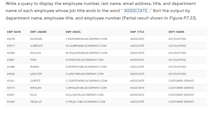 Solved Write a query to display the employee number, last | Chegg.com