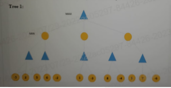 Solved Consider a 2-playen WORD FORMATION game as in below | Chegg.com