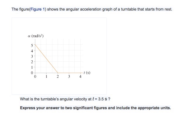 Solved The figure(Figure 1) shows the angular acceleration | Chegg.com