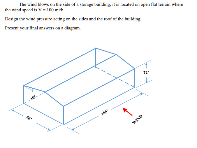 Solved The wind blows on the side of a storage building, it | Chegg.com