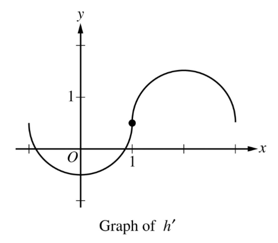Solved The function h is defined on the closed interval | Chegg.com