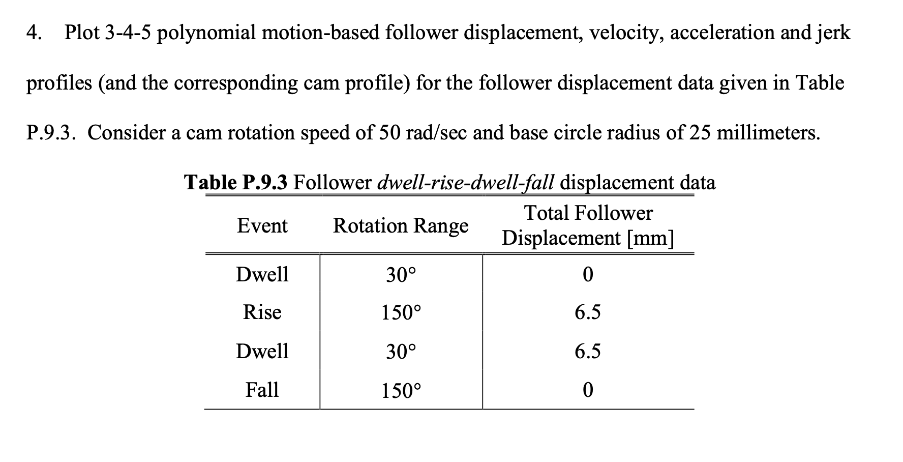 4. Plot 3-4-5 polynomial motion-based follower | Chegg.com