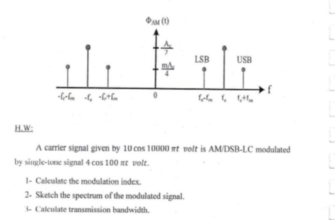 Solved ФАм (0) LSB USB il MA H.W: A carrier signal given by | Chegg.com