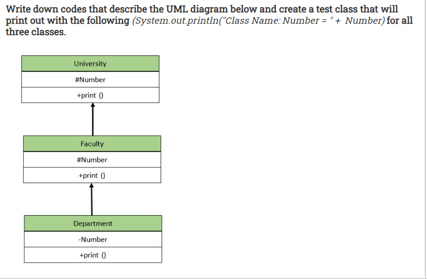 Solved Write down java code that describe the UML | Chegg.com