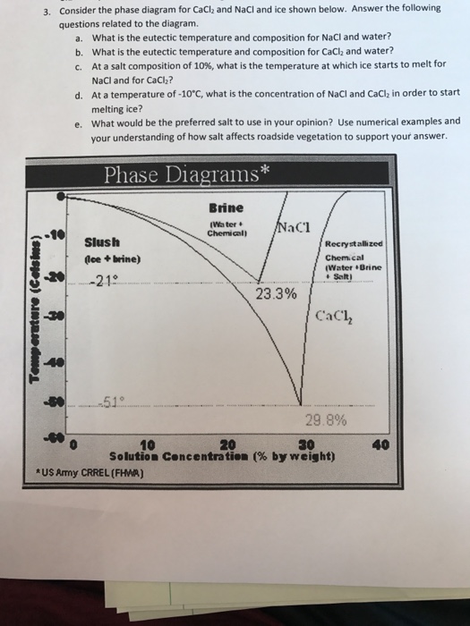 Solved Consider the phase diagram for CaCl_2 and NaCl and | Chegg.com