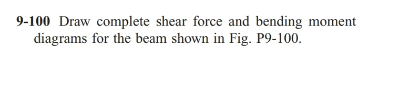 Solved 9-100 Draw complete shear force and bending moment | Chegg.com