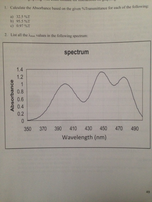 Solved I. Calculate the Absorbance based on the given | Chegg.com