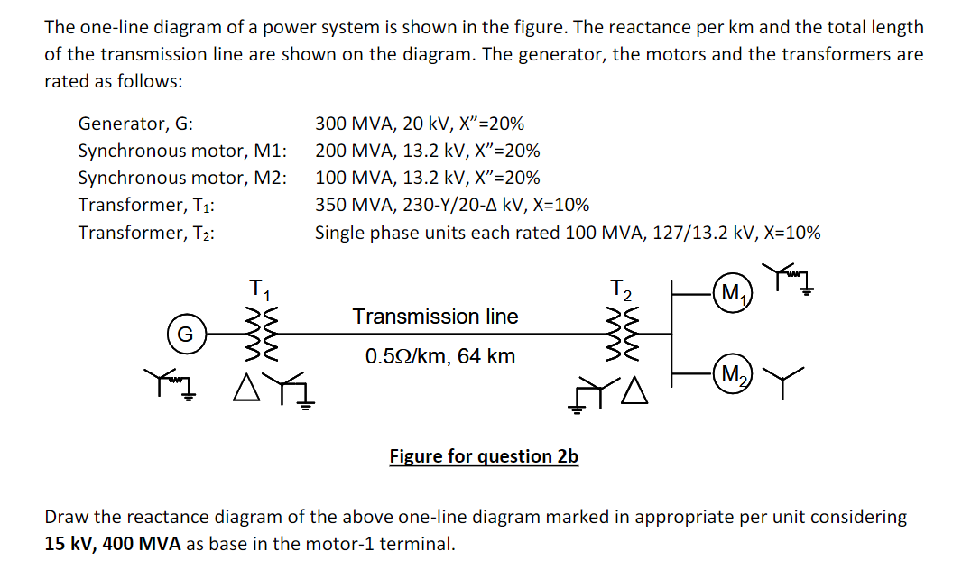 Solved The one-line diagram of a power system is shown in | Chegg.com