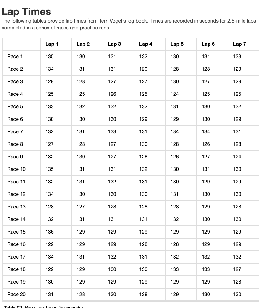 Solved Normal Distribution (Lap Times) Class Time: Names: | Chegg.com