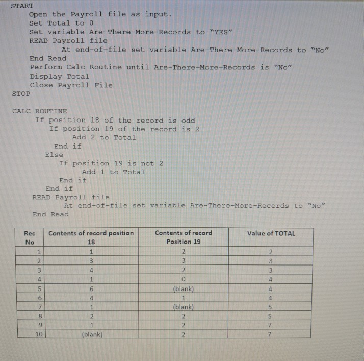 Solved I have to make a Hierarchy chart for this COBOL | Chegg.com