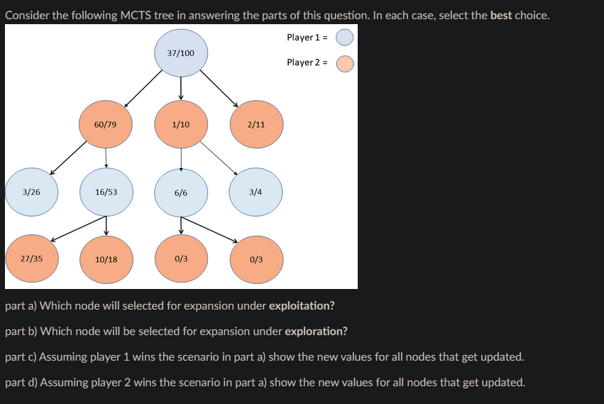 Solved r1= r2= part a) Which node will selected for | Chegg.com