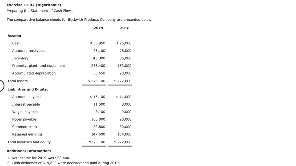 Solved Exercise 11-47 (Algorithmic) Preparing the Statement | Chegg.com