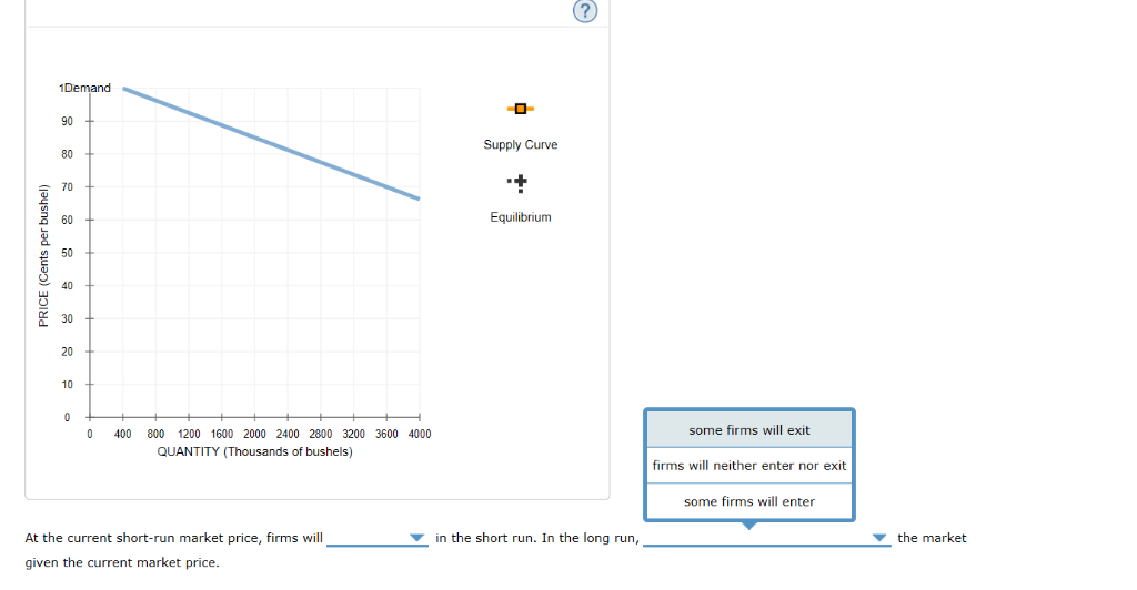 Solved 5. Short-run equilibrium Consider a perfectly | Chegg.com