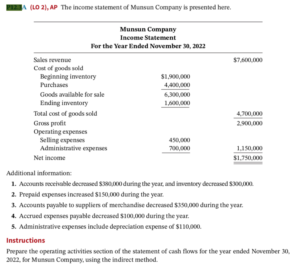 Solved P12.3A (LO 2), AP The income statement of Munsun | Chegg.com