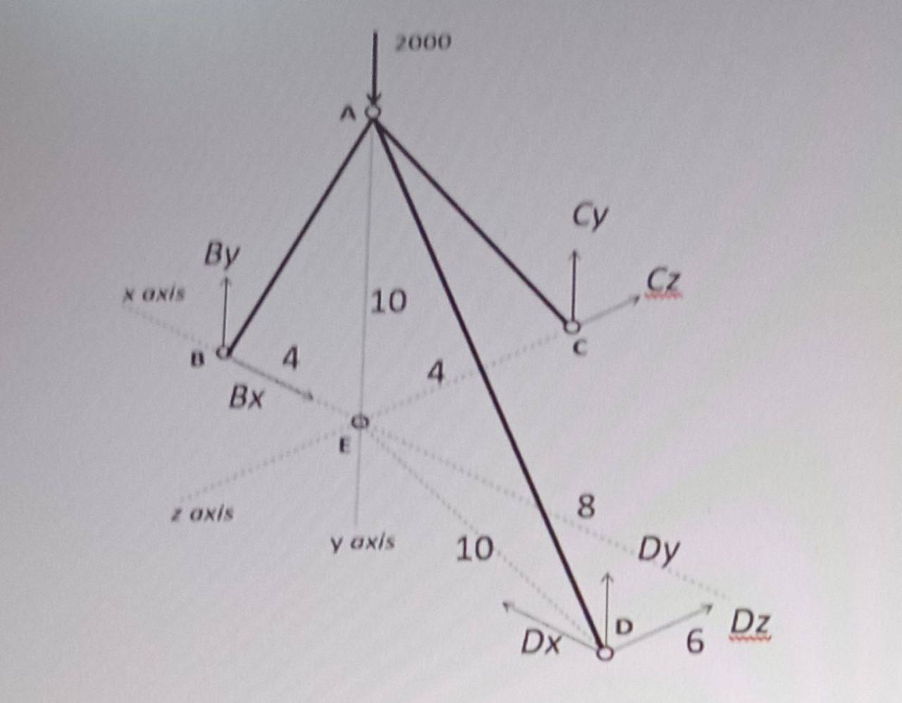 Solved Question : Determine the force in member AB | Chegg.com