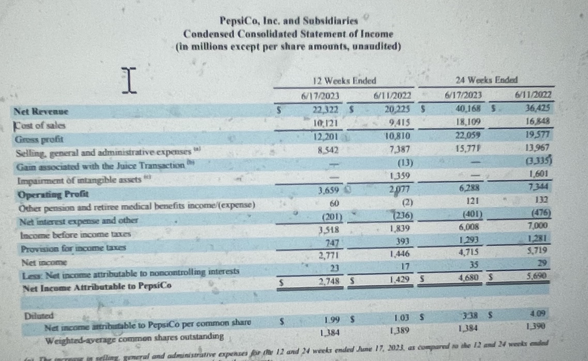 PepsiCo, Inc, and Subsidlaries Condensed | Chegg.com