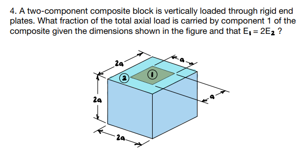 Solved 4. A two-component composite block is vertically | Chegg.com