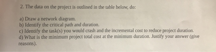 Solved 2. The data on the project is outlined in the table | Chegg.com