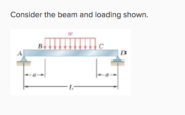 Solved Consider the beam and loading shown. Identify all | Chegg.com