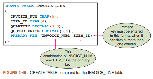 Solved Chapter 3 (A Guide to SQL) Use the KimTay Pet | Chegg.com