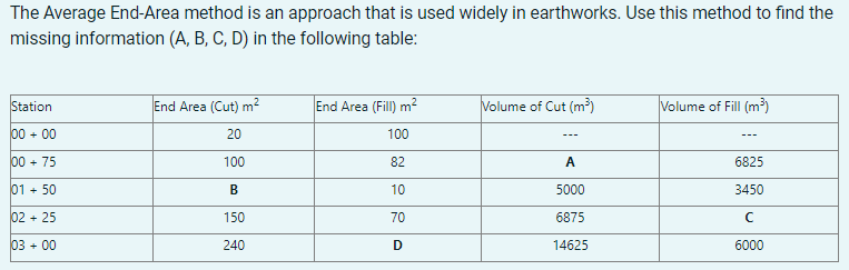 Solved The Average End-Area method is an approach that is | Chegg.com