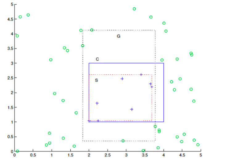 Solved As explained in the lecture notes, for the depicted | Chegg.com