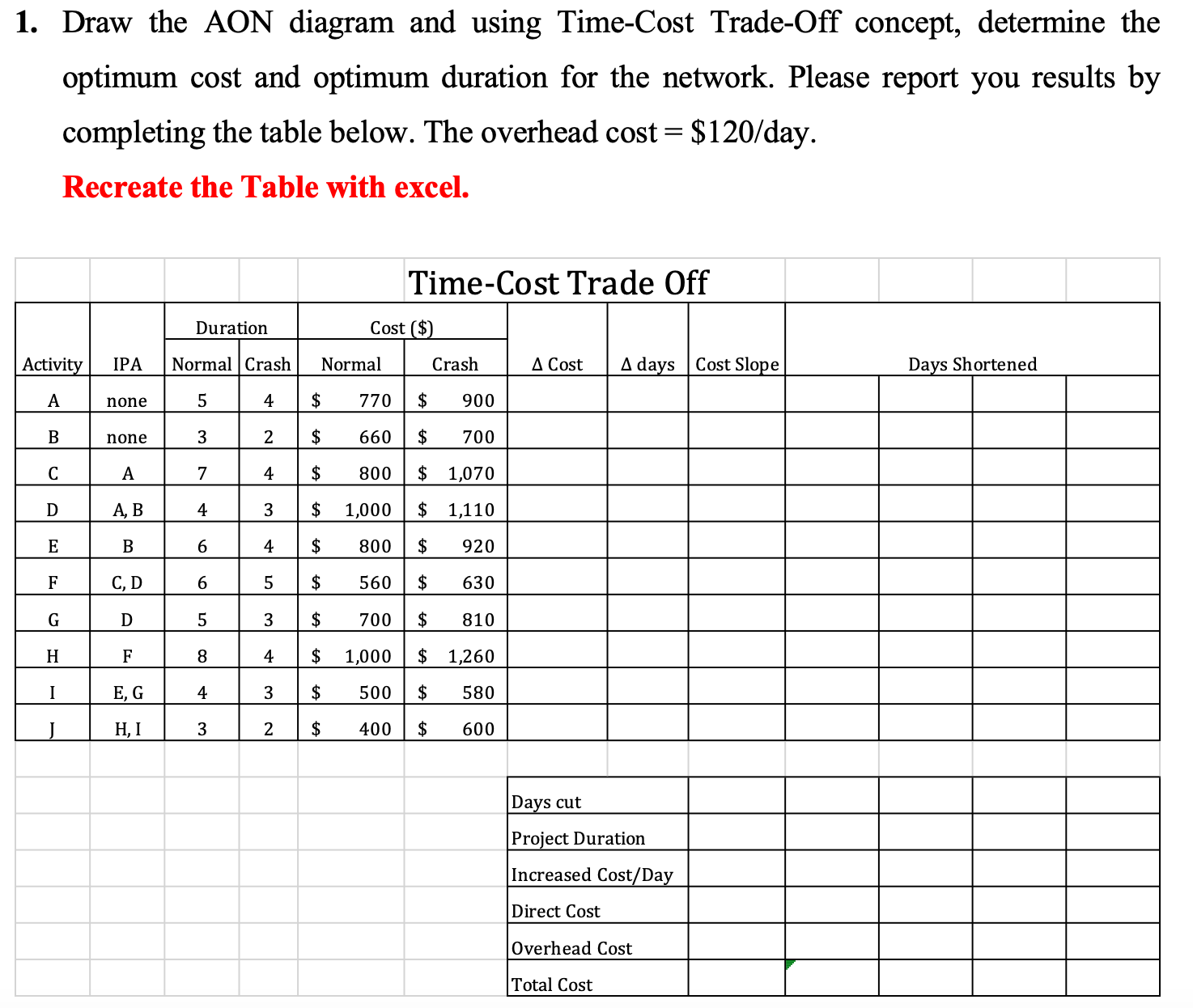 Solved 1. Draw the AON diagram and using Time-Cost Trade-Off | Chegg.com