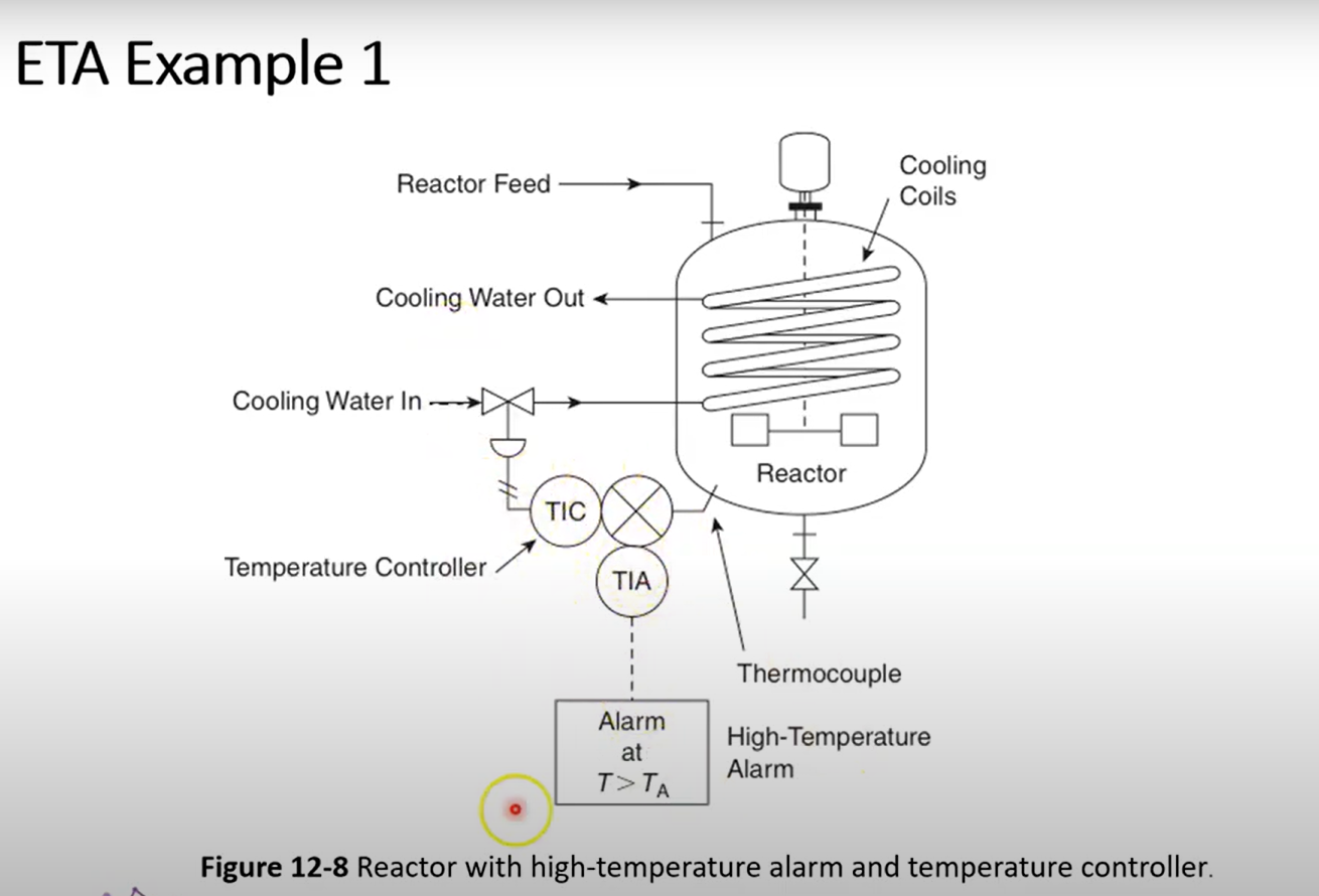 Construct an Event Tree and determine theMTBS and | Chegg.com