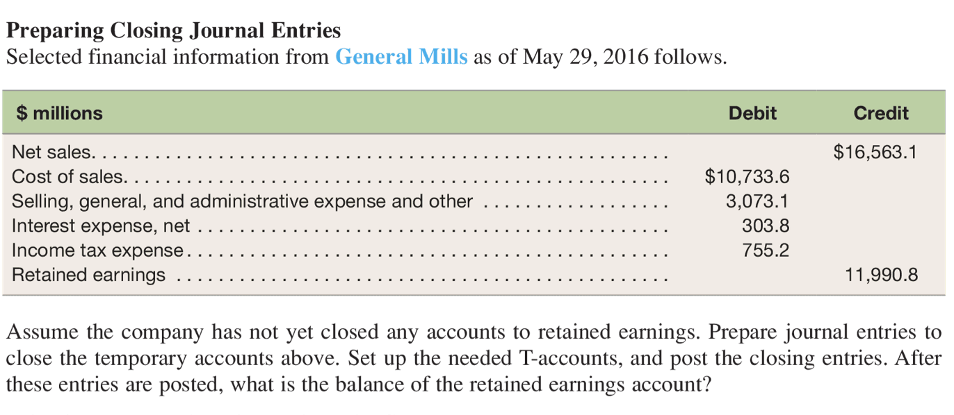 Solved Preparing Closing Journal Entries Selected financial | Chegg.com