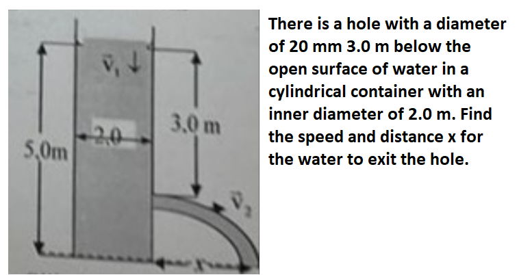 Solved There is a hole with a diameter of 20 ﻿mm 3.0 ﻿m | Chegg.com