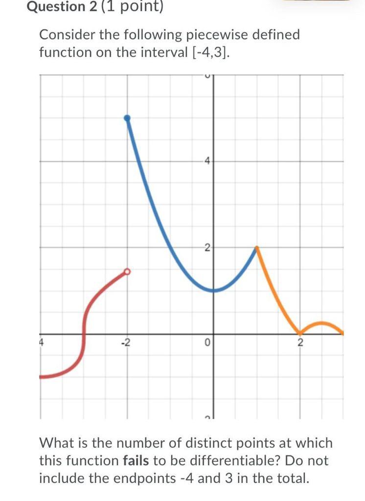 Solved Question 2 (1 point) Consider the following piecewise | Chegg.com