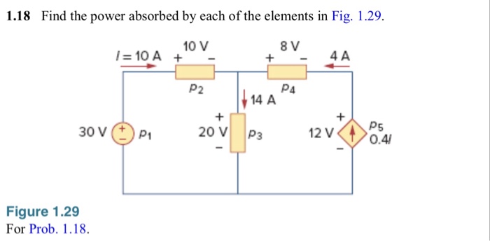 Solved 1.18 Find the power absorbed by each of the elements | Chegg.com