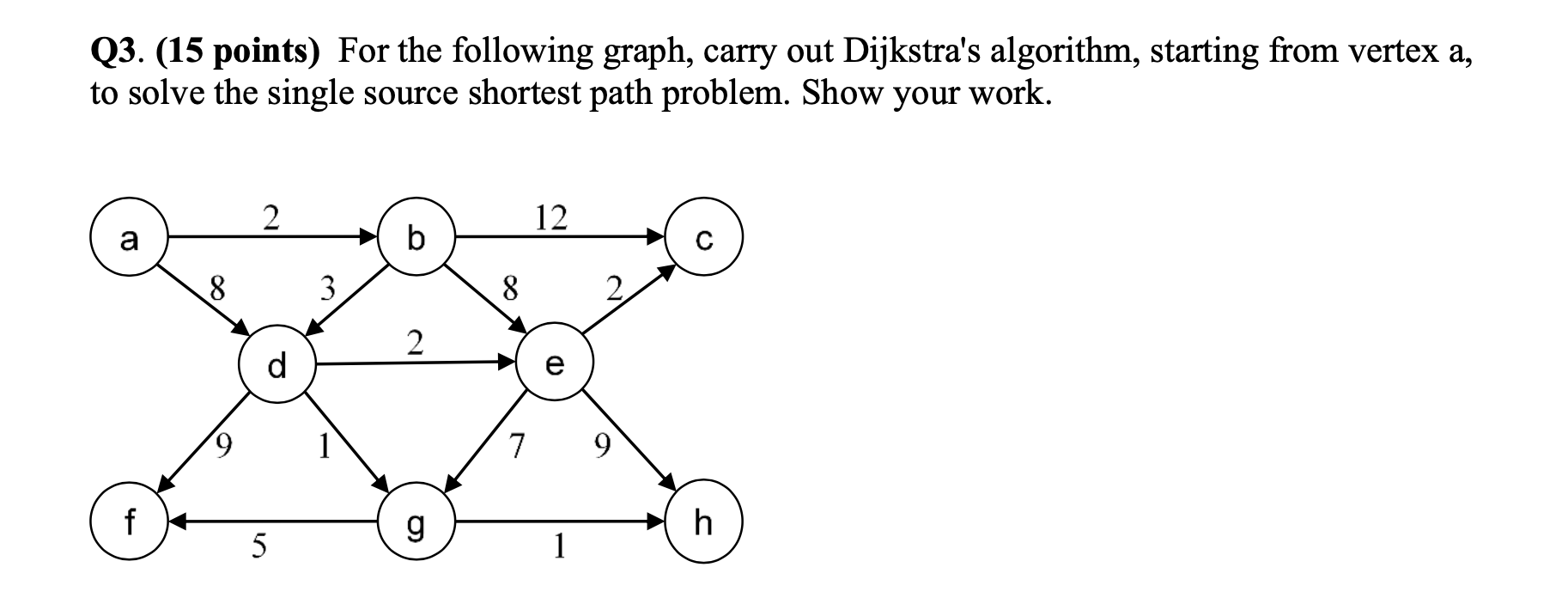 Solved Q3. (15 points) For the following graph, carry out | Chegg.com