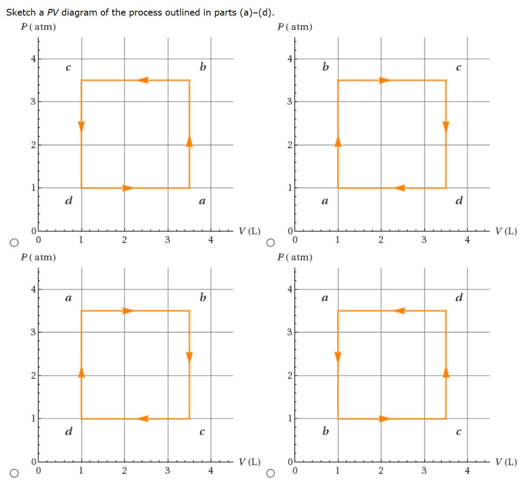 Solved Sketch a PV diagram and find the work done by the gas | Chegg.com
