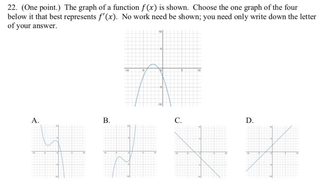 Solved 22. (One point.) The graph of a function f(x) is | Chegg.com