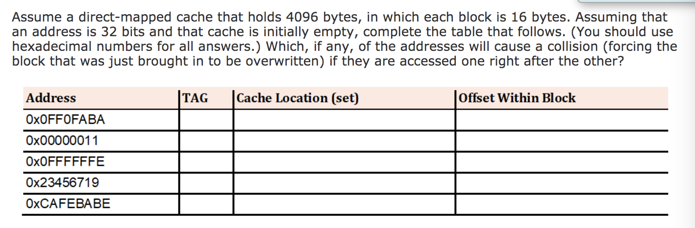 Solved Assume a direct-mapped cache that holds 4096 bytes, | Chegg.com