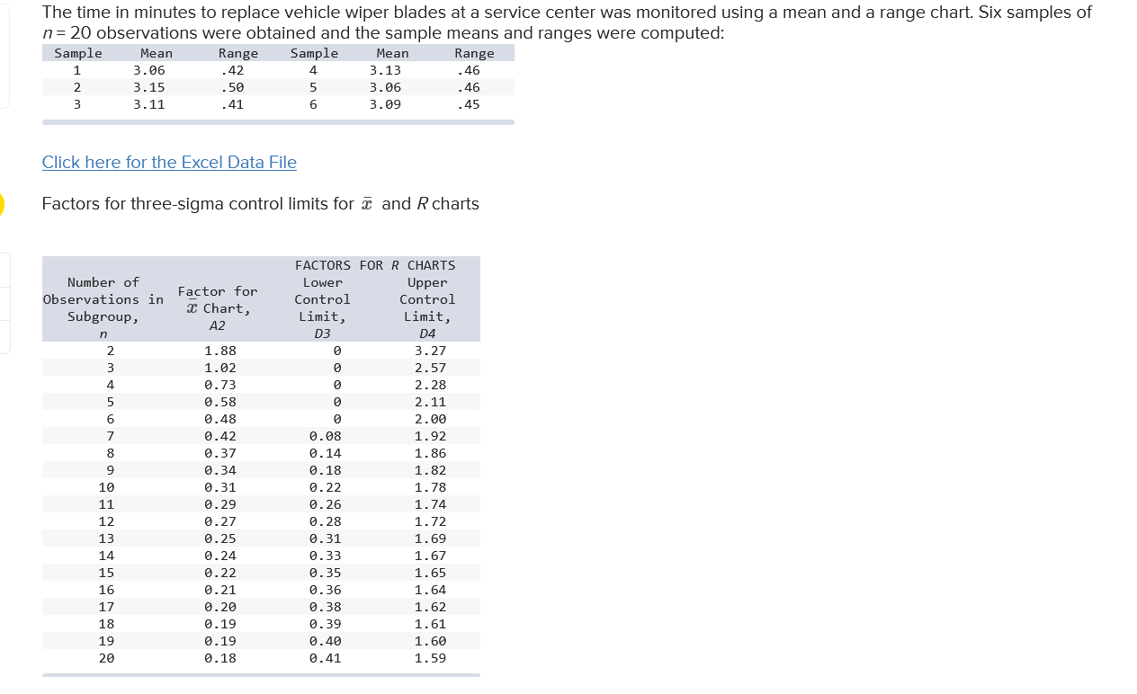 Solved n=20 observations were obtained and the sample means | Chegg.com