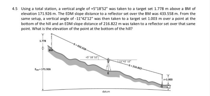 Solved 4.5 Using a total station, a vertical angle of +5 | Chegg.com
