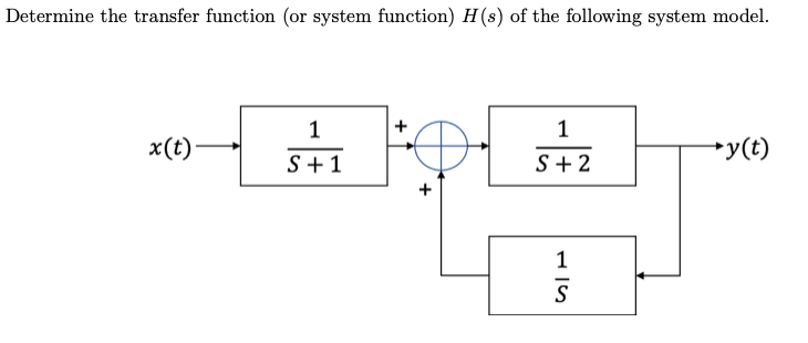 Solved Determine the transfer function (or system function) | Chegg.com