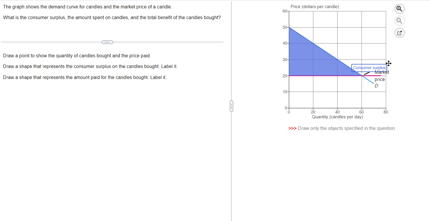 Solved The graph shows the demand curve for candles and the | Chegg.com