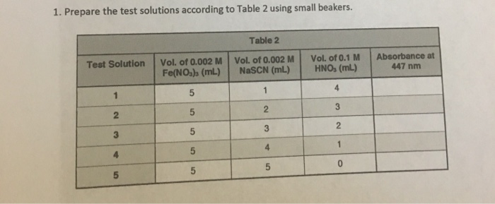 Solved Name Lab Daytime An Equilibrium Constant Pre-Lab | Chegg.com
