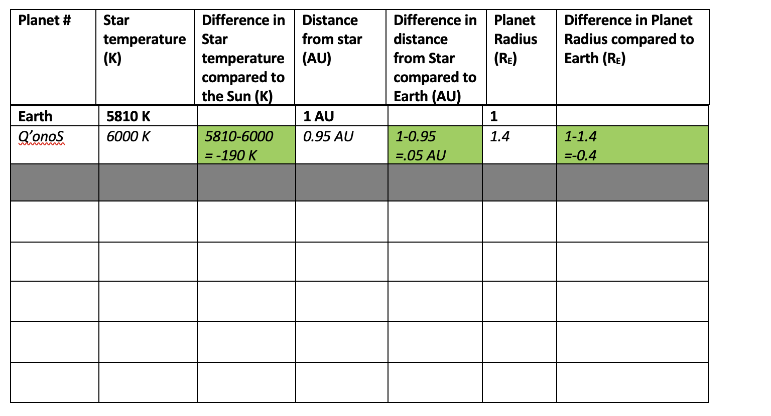 Solved Table 2: Candidate Habitable Exoplanets (fill in yes | Chegg.com
