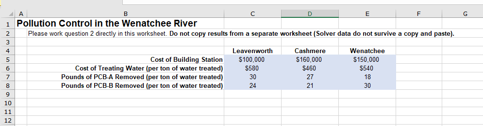 Want to know how to use Solver in Excel.Please | Chegg.com