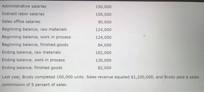 Solved Cost Assignment Methods Brody Company makes | Chegg.com
